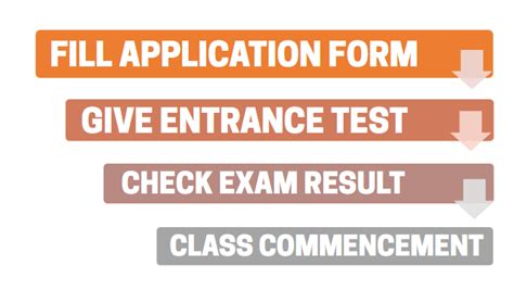 Cusat Dat 2024 Exam Registration Dates Eligibility Syllabus Results