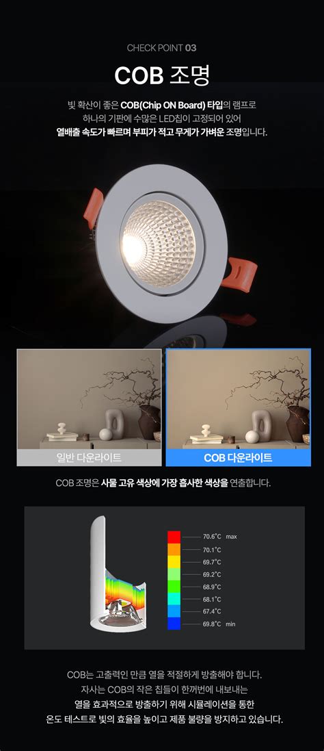 Led 234인치 Cob 에코 다운라이트 Ppl조명