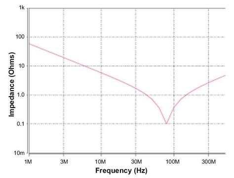 Audio Adc Buffer Design Secrets Interfacing To Audio Adc Sampling