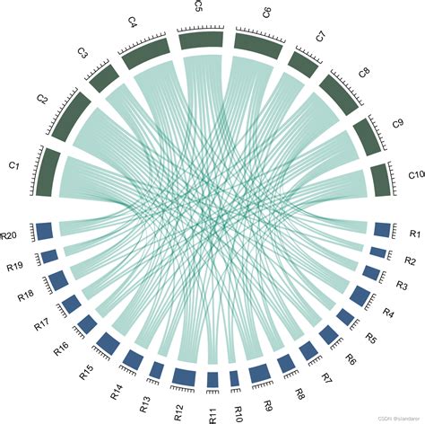 全网唯一 matlab绘制好看的弦图 matlab 弦图 csdn博客