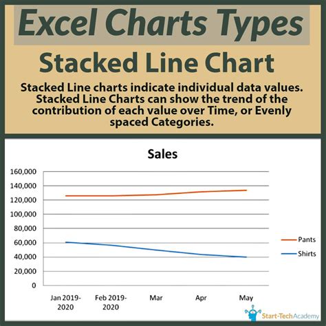 start tech academy learn about the different excel chart types to