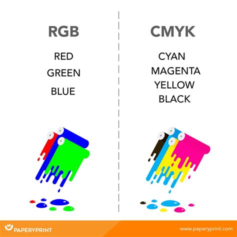 ระบบสีงานพิมพ์ไม่ตรงหน้าจอ Rgb Vs Cmyk