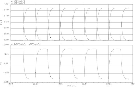 Table From Design Of Low Power Analog Circuits For Analog Decoding And Wireless Sensors
