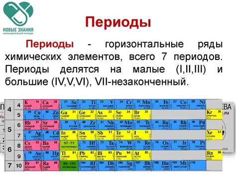 Периодический закон и периодическая система элементов Д.И. Менделеева ...