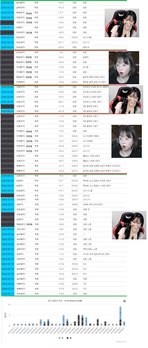 복덕방 치리 최근 전적 스타크래프트 에펨코리아