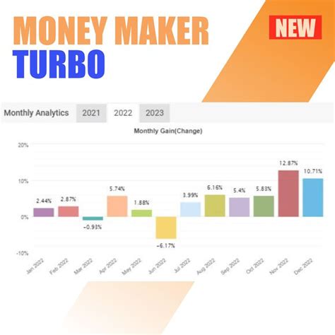 Best Forex Money Maker Turbo V1 1 Ea Mt4 Trading Platform Money