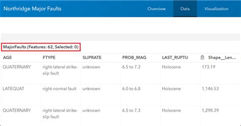Problem Some Features Are Not Displayed In ArcGIS Online
