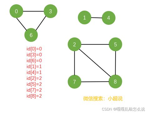 图解深度优先搜索与广度优先搜索及其六大应用 广度优先搜索图解 CSDN博客