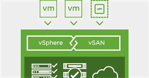 Choosing The Right Hci Solution And Scaling The Virtuallyghosted