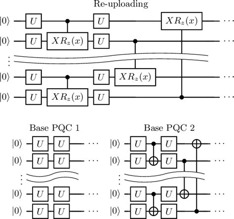 Figure 1 From Gradients And Frequency Profiles Of Quantum Re Uploading Models Semantic Scholar