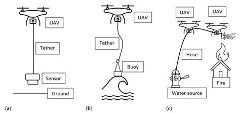 robotics mdpi on linkedin unmanned aerial vehicles robot