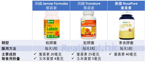 美國 Nusapure 葉黃素 Lutein 40亳克 180粒素食膠囊香港旺角門市選購