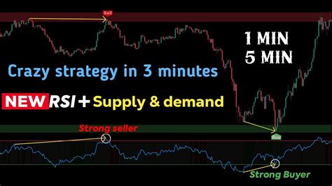 New 1 Minutes Rsi Strategy Crazy Win Rate Real Bot Trading Work Forex Crypto Youtube