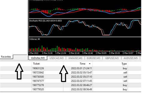 Lock The Charts Tabs MT5 General MQL5 Programming Forum