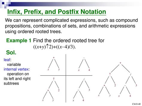Discrete Mathematics Trees Ppt Download