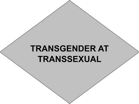 Malayang Pagpapahayag Ng Gender At Sexuality 1pptx