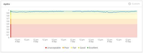 Js Toolbox 2024 Part 3 Bundlers And Test Frameworks By Raygun Medium