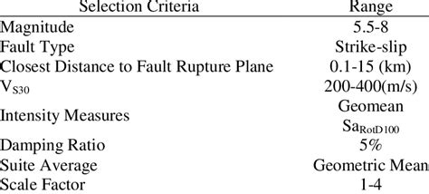 Ground Motion Selection Criteria Download Scientific Diagram
