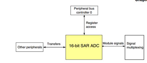 k64 datasheet学习笔记3 Chip Configuration之Analog CSDN博客