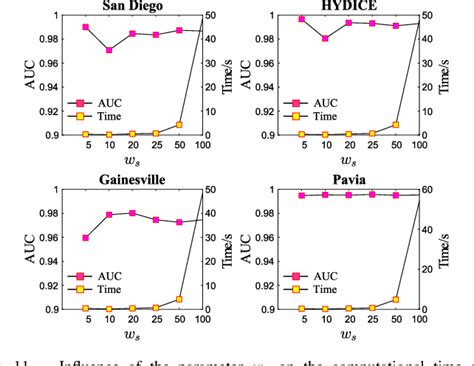 Figure 11 From Graph Evolution Based Vertex Extraction For Hyperspectral Anomaly Detection