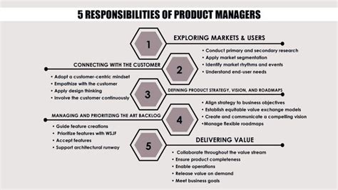 Productmanagement Productmanager Scaledagileframework Sai Safe