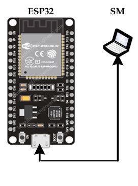 Interfacing MAX232 TTL With ESP32S Programming Arduino Forum