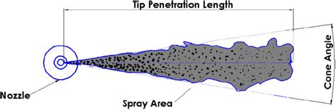 Macroscopic Parameters Definition Download Scientific Diagram