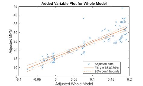 Linear Regression MATLAB Simulink