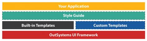 Everything You Need To Know About Low Code Outsystems Platform