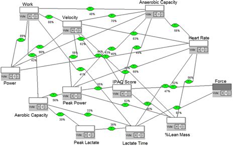 Proposed Complex Network Model Of Influences Intensity Model Download Scientific Diagram