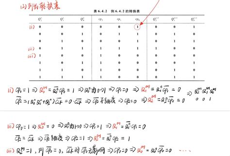 时序电路·专题02·时序电路的分析与设计 知乎