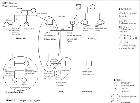 Genograms Social Work Readerwolf