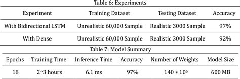 Table 6 From Convolutional Bidirectional Variational Autoencoder For
