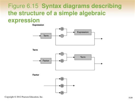 Ppt Computer Science An Overview Eleventh Edition By J Glenn Brookshear Powerpoint
