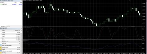 Whats Wrong With My Istochastics Easy Trading Strategy General