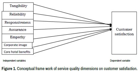 Business Economics Quality