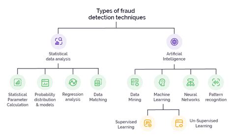 What Is Fraud Detection Arkose Labs What Is Fraud Detection Arkose Labs