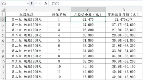 113年健保級距表下載excel：投保薪資及負擔金額