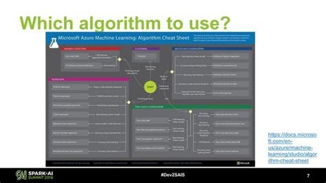 machine learning for the apache spark developer with paige liu ppt
