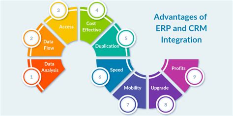 Erp And Crm Integration A Perfect Match For Your Business