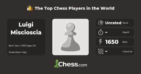 Luigi Miscioscia Top Chess Players Luigi Miscioscia Top Chess Players