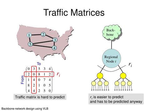 Ppt Designing A Predictable Backbone Network With Valiant Load Balancing Powerpoint