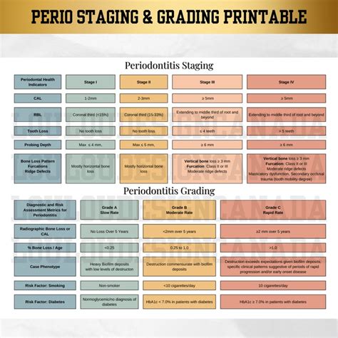 Periodontitis Staging Grading Guide Periodontal Cheat Sheet Perio Reference Sheet