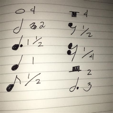 MUSIC A Isulat Ang Pangalan Ng Mga Simbolo Na Makikita Sa Ibaba El Brainly Ph