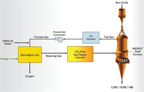 The Steel Production Transformation Process In Europe New Slag Types Will Substitute Granulated