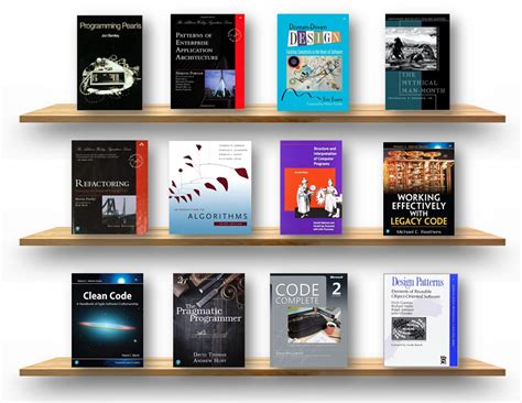The Greatest Software Development Books Of All Time Milan Milanović