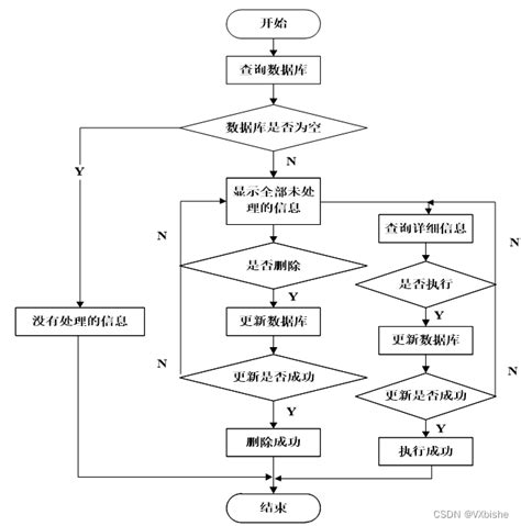 （附源码）springboot电影院售票与管理系统 毕业设计011449 电源订票系统er图 Csdn博客