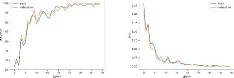 figure 1 from cad 3d model classification by graph neural networks a