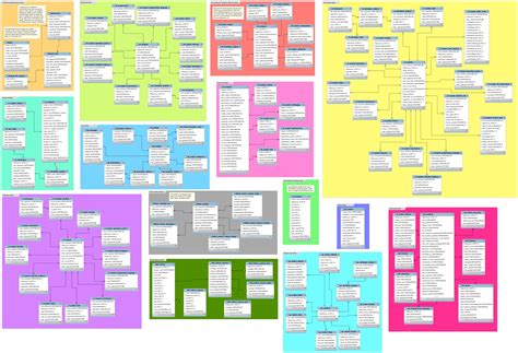 File Schema