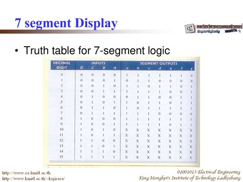 ครั้งที่ 5 รหัสไบนารี Binary Codes และ วงจร Combinational Ppt ดาวน์โหลด